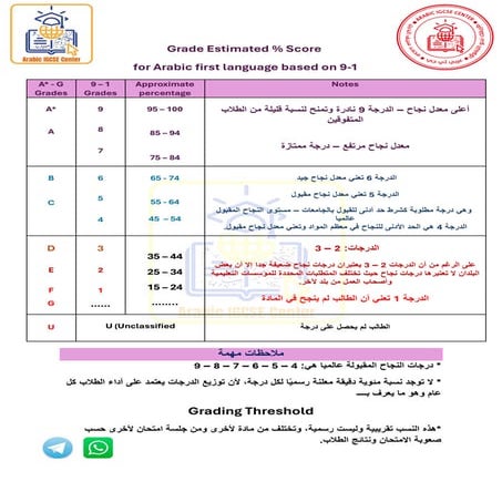 Grade Estimated % Score for Arabic first language based on 9-1 | PDF