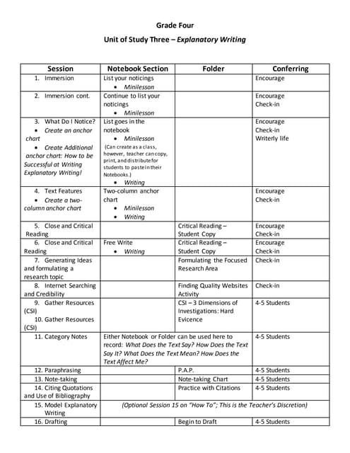 Unit of Study Three: Inf/Expl Essay Session Chart | PDF