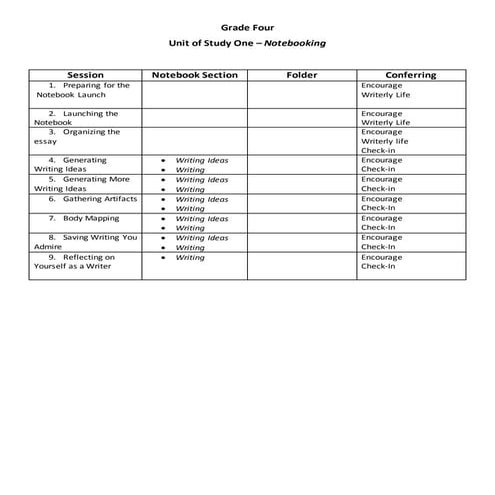 Unit of Study Three: Inf/Expl Essay Session Chart | DOCX