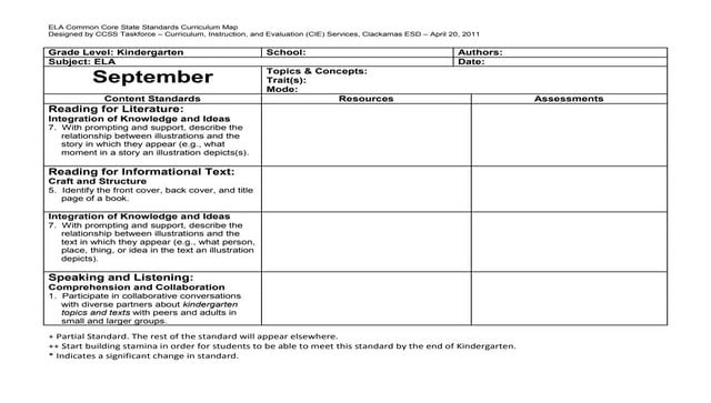 Reading Common Core Curriculum Map