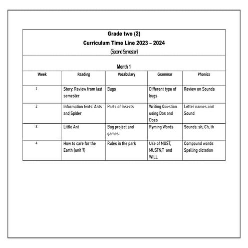 Grade one curriculum second semester.pdf