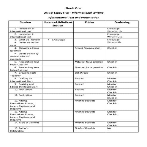 Unit of Study Five: Informational Writing | DOCX | Educational ...