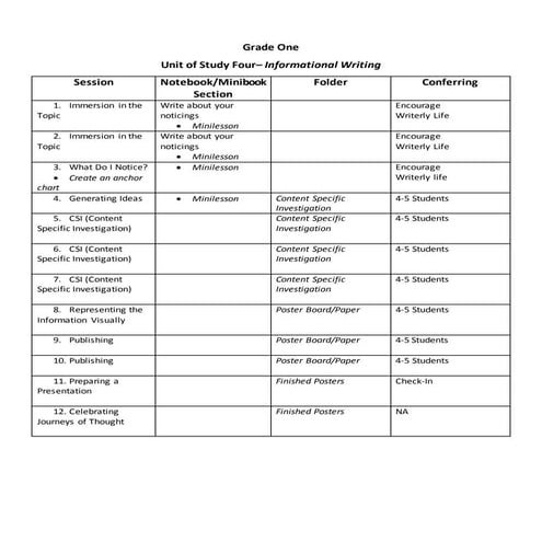 Unit of Study Four: Informational Writing | PDF