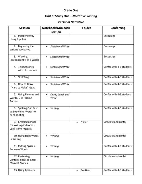 Planning your work | PPT