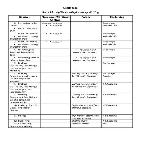 Unit of Study Three: Inf/Expl Essay Session Chart | DOCX