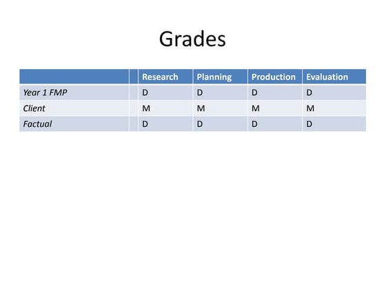 Product Design Language System | PDF | Technology & Computing