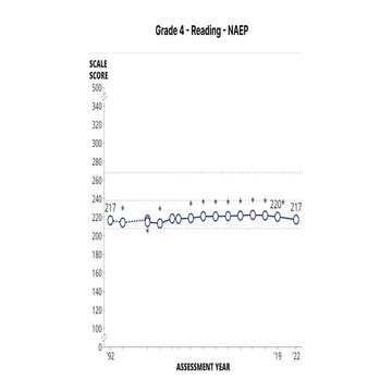 Grades 4 and 8 - NAEP Results.pdf