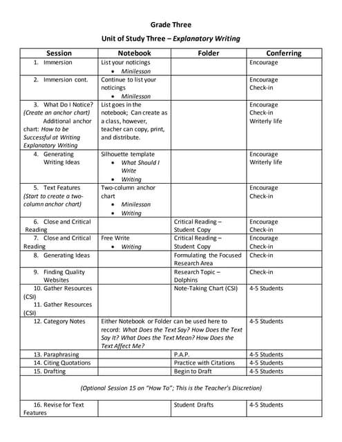 Unit of Study Four: Inf./Expl. Writing | PDF