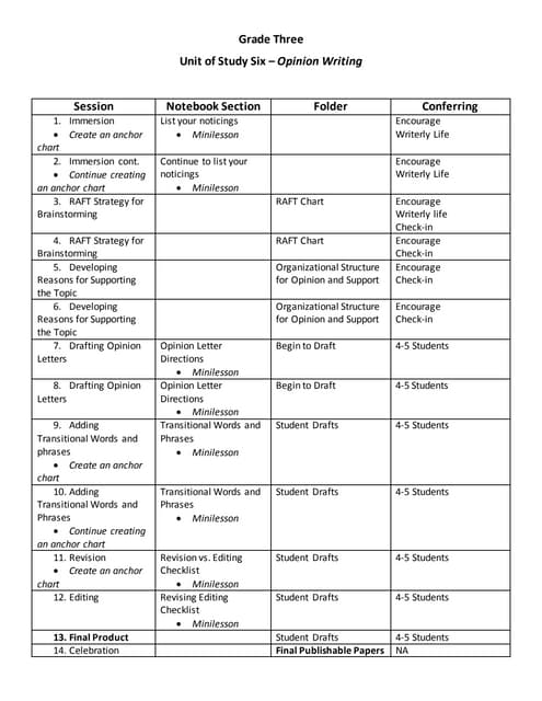 Unit of Study Four: Inf./Expl. Writing | PDF