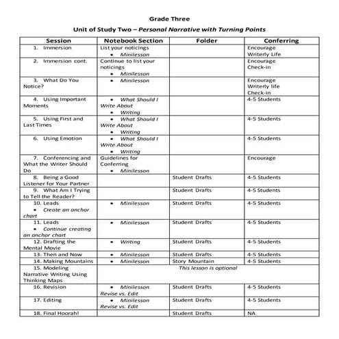 Unit of Study Two: Personal Narratives with Turning Points | DOCX
