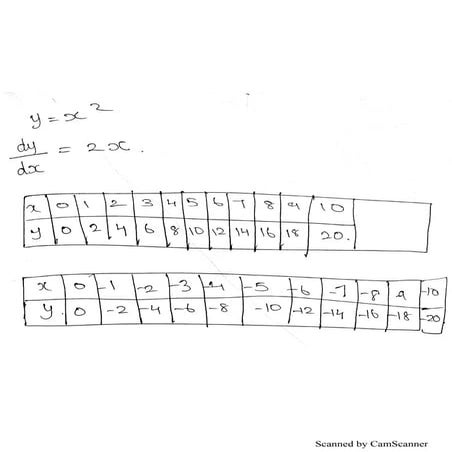 Deep Learning - Gradient Descent | PDF