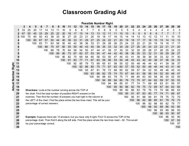 Grading Grading
