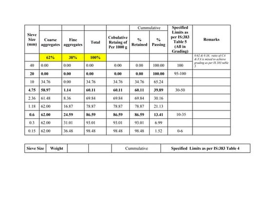 Salisbury 4213 Universal Switch Stick | PDF