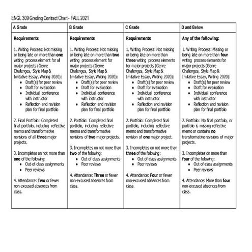 Eng 309 Grading Contract Chart | DOCX