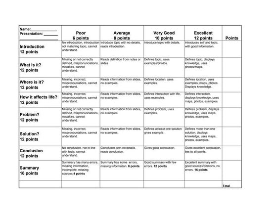 Presentation rubric | PPT