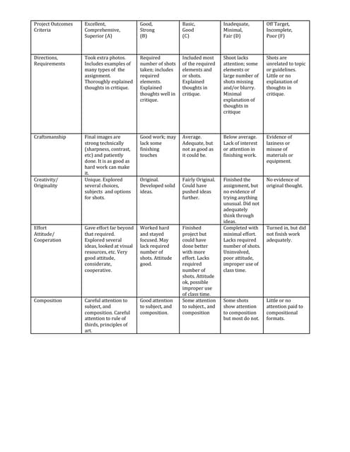 Poster Art judging rubric | PDF