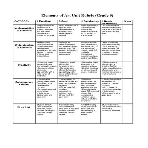 Grading Rubric (visual arts) | PDF | Education