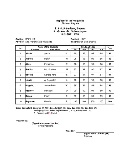Sample Grading Sheet | XLS