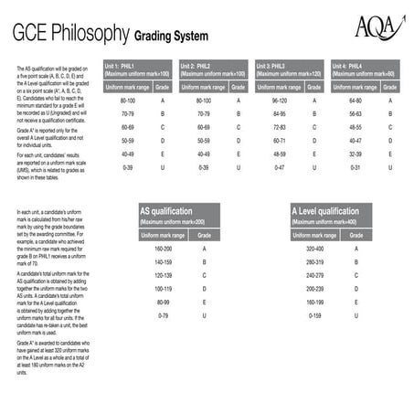 Grading system | PDF