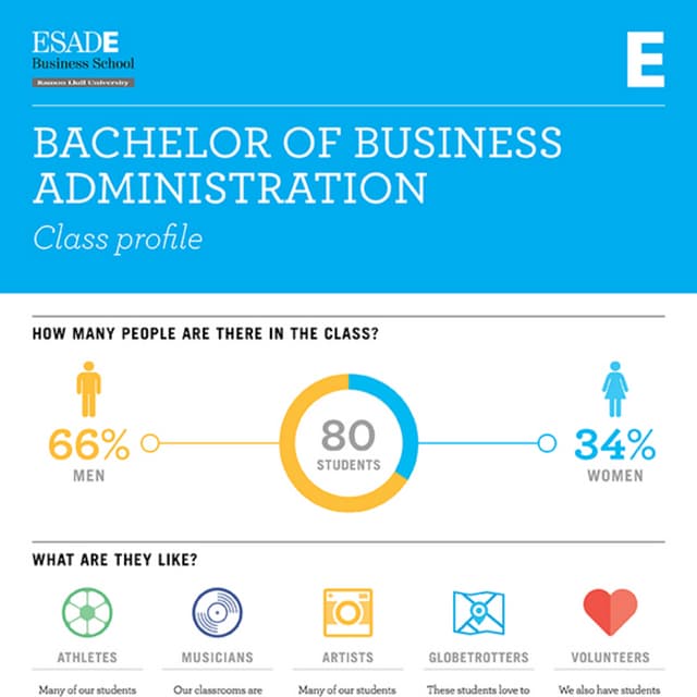 ESADE BBA Class Profile | PDF