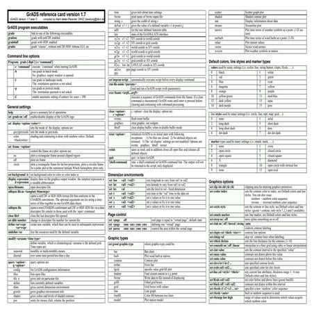 GrADS_reference_card.pdf
