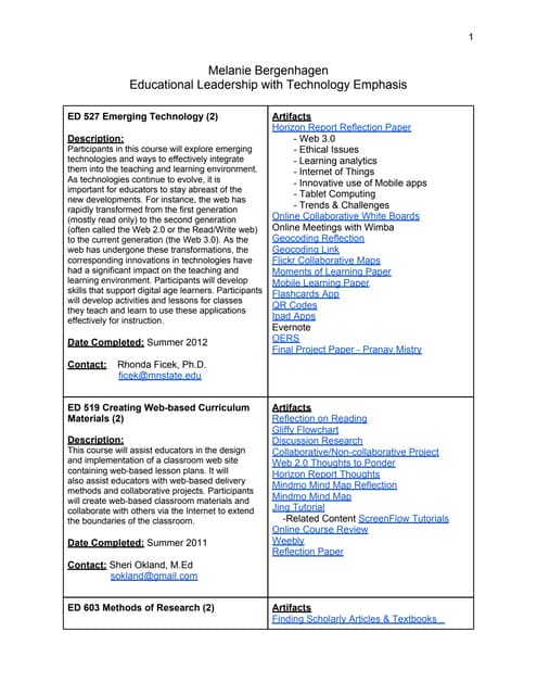 EDIT 9990 Course Introduction & Overview | PPT