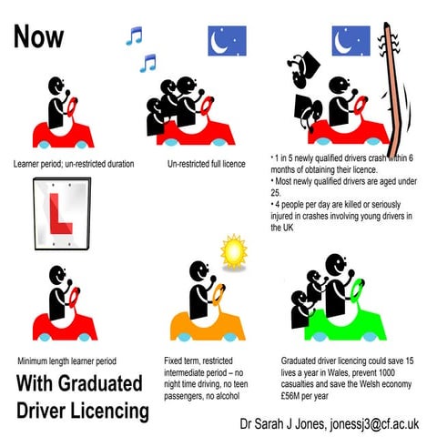 Graduated Driving Licence | PPT