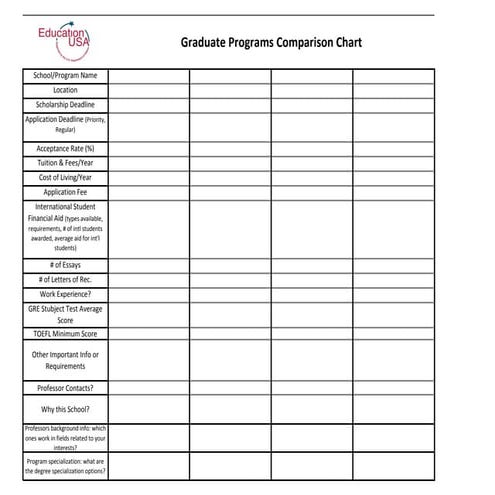 Graduate school comparison chart | PDF