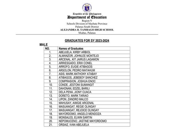LIST OF PUPILS JUAN LUNA 2024-2025 B.docx | Education