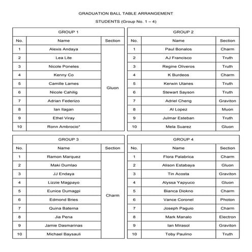 Graduation ball tables tentative without teachers | PDF