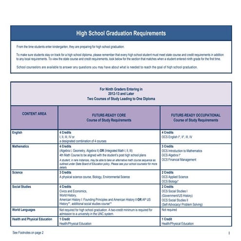 Graduationrequirements | PDF