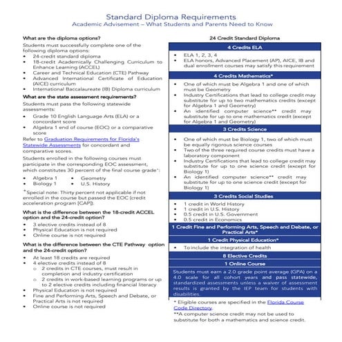 Graduation Requirements.pdf gbvhgtbrb hb ehb h g | PDF