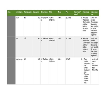 Graella arxius | PPT