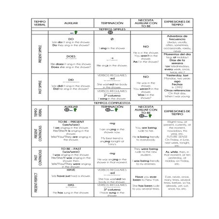graella-quasi-tots-els-temps-verbals.pdf