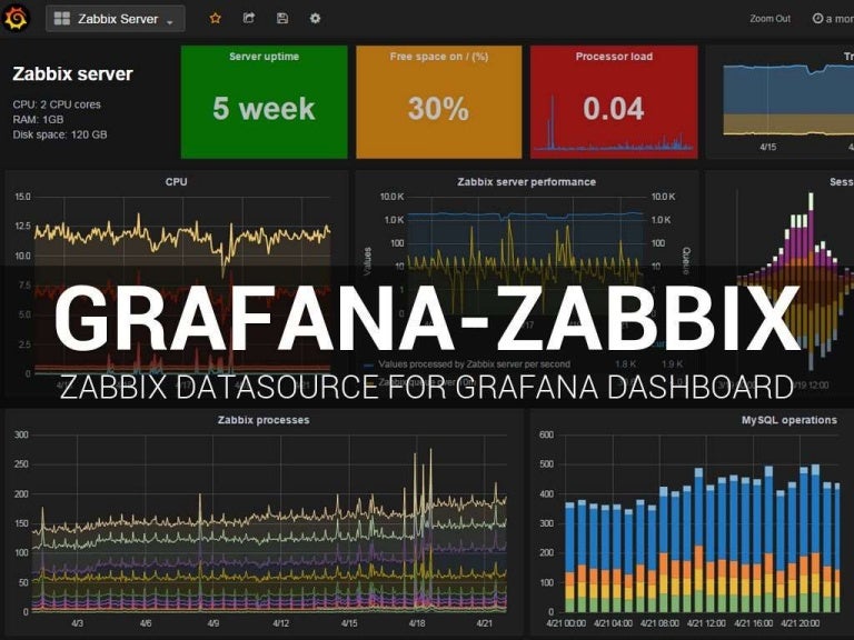 Grafana zabbix