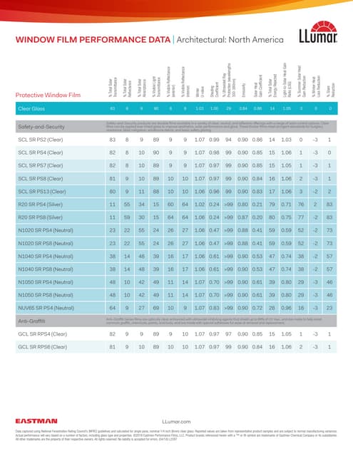Llumar home and commercail window film tint levels | PDF