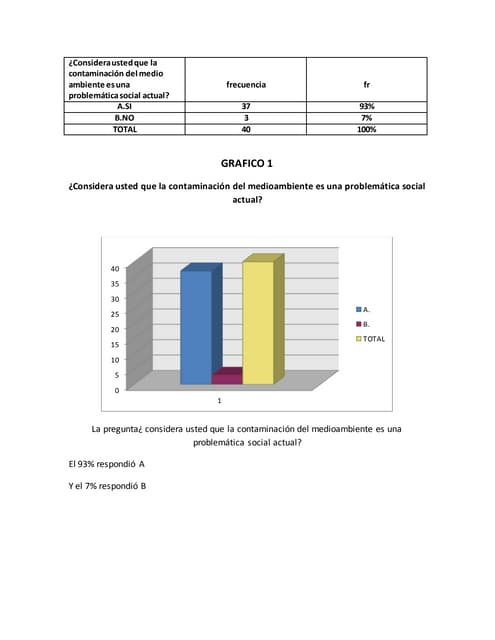 Tabla de frecuencia encuesta | PDF