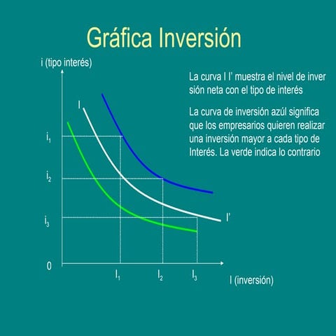 Grafica Inversión | PPT