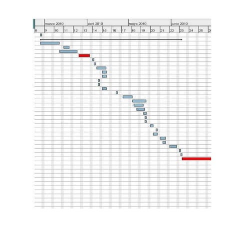Grafica de gantt | PDF