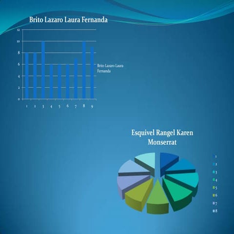 Graficas | PPTX