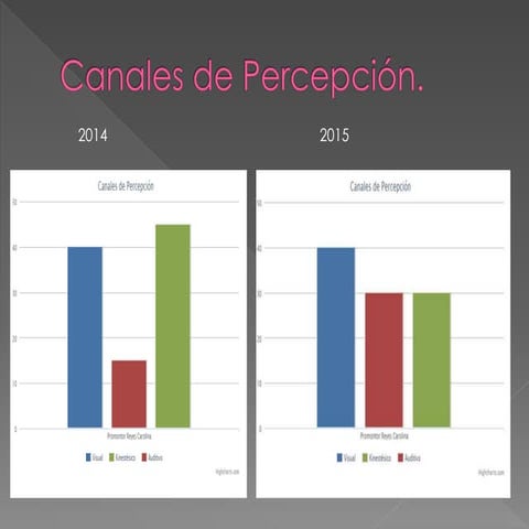 Graficas 2014 | PPTX