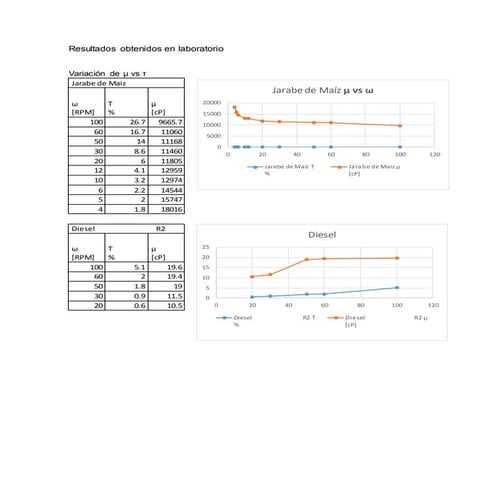 Graficas Fluidos Chong | DOCX