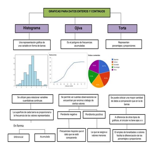 Graficas de datos enteros y continuos | DOCX