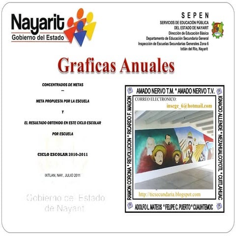Graficas de metas | PPT