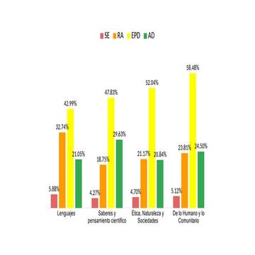 GRAFICAS EDITABLES para realizar análisis.pptx