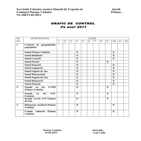 Grafic control | PDF