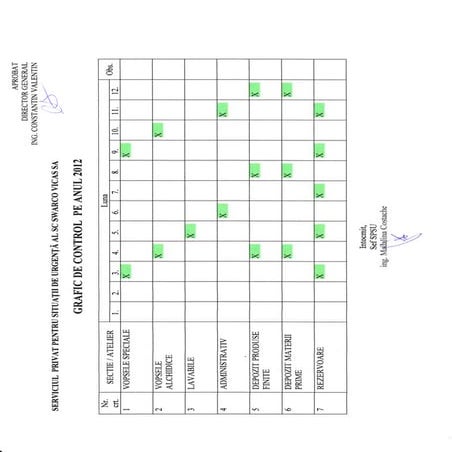 Grafic de control | PDF