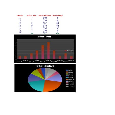Grafico de notas | XLS