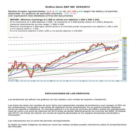 Virtual specific heat lab | DOCX