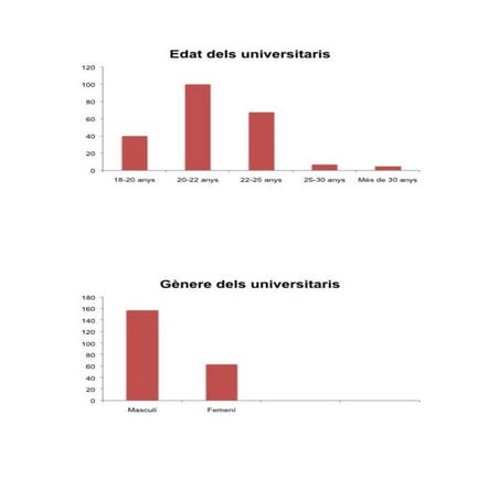 Grafics estudiants | PDF